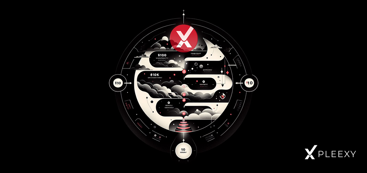 How to Use the $10K Prioritization Method with Pleexy and Boost Your ...