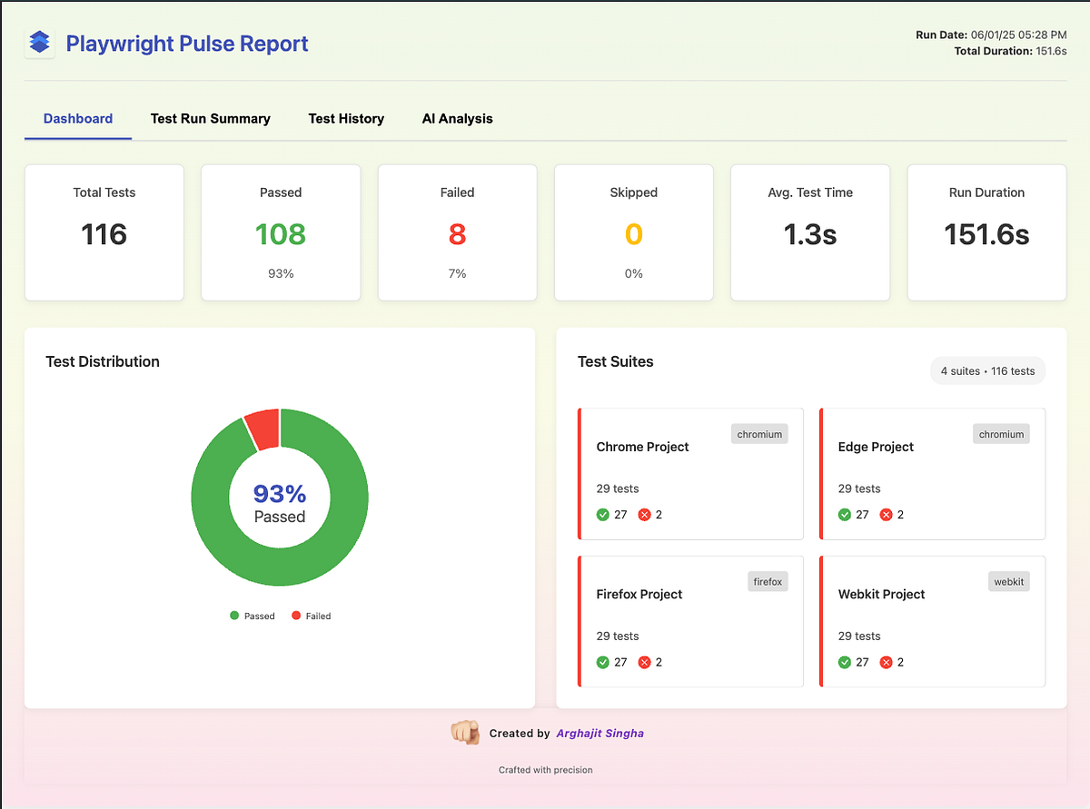 Playwright Pulse Report v0.2.1: Trends, Smarter UI & Stakeholder-Ready ...