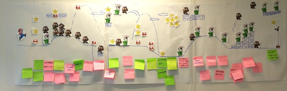 Sprint retrospective with Mario. Animate your retrospective with mario ...