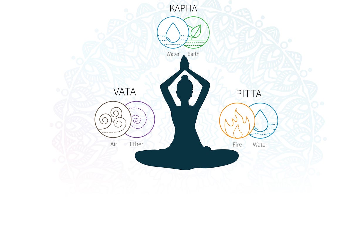 Navigating the World of Ayurveda: A Guide to Prakriti and Dosha Types ...