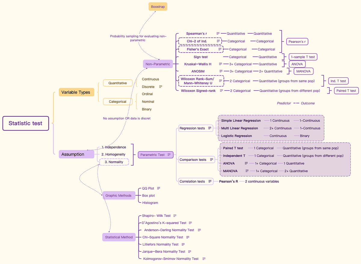 A/B Testing Result Analysis Using Python— Beginner’s Guide | by Asuna D ...