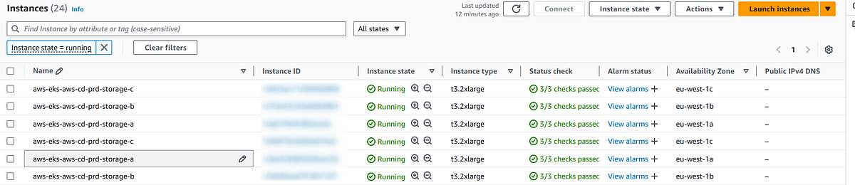 Managing Kubernetes Ceph Cluster Monitor Easier Than It Looks By