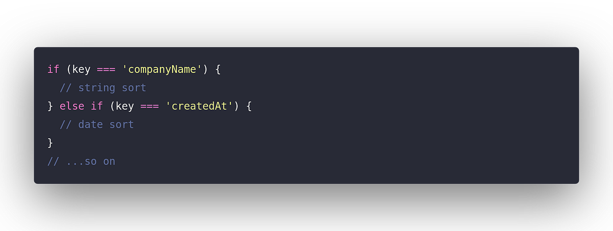 How I sort all type of data in just 20 lines of code — JavaScript | by ...