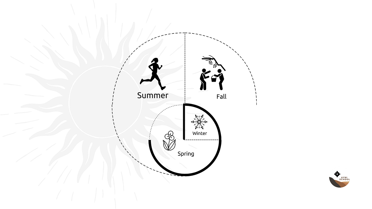 Movements and leaders have seasons — it’s important to know which one ...