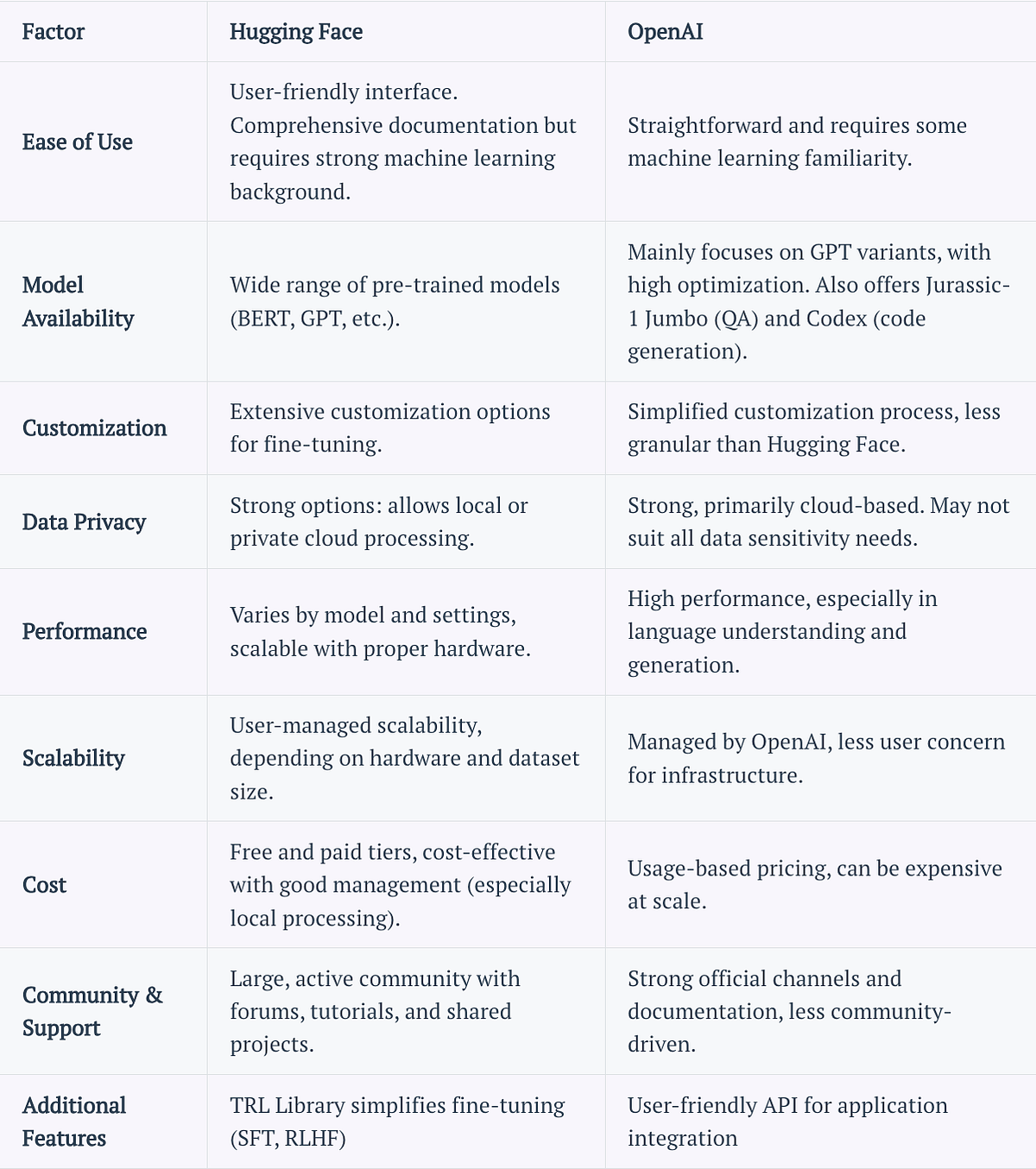 How to Fine-Tune an LLM Using OpenAI | by MyScale | GoPenAI