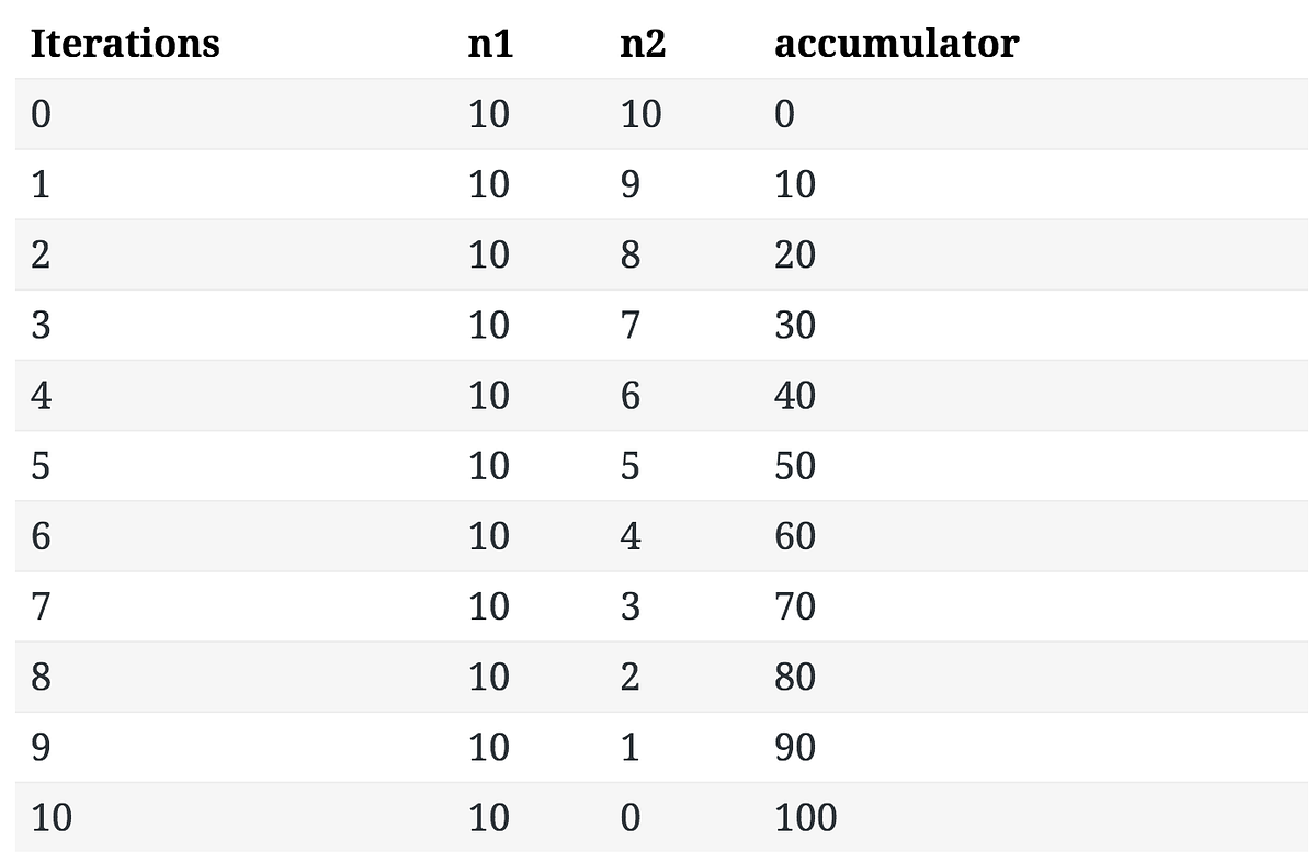 Elixir for Rubyists: Pattern matching and Recursion | by Harrison Lucas | HackerNoon.com | Medium