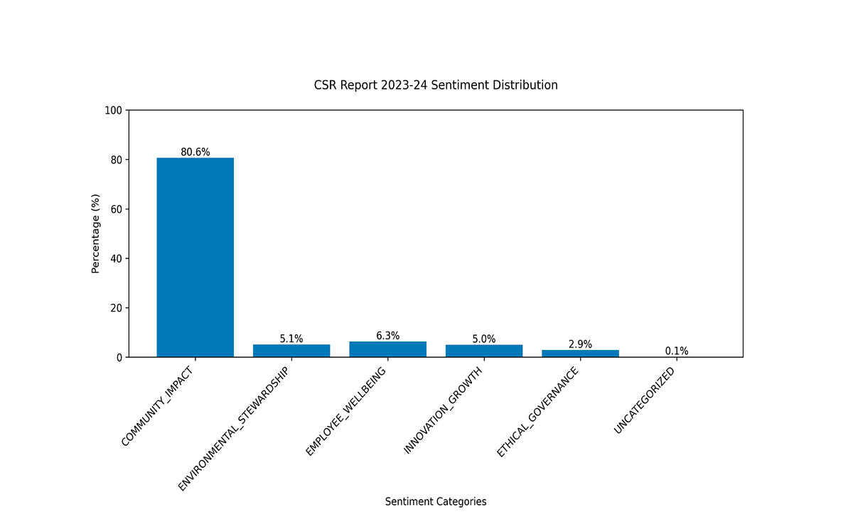 Beyond Benchmarks: Introducing Sentiment-Spread for Better LLM ...