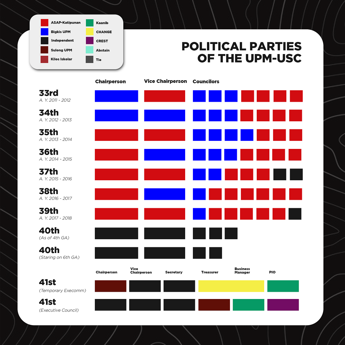 NEWS | Wax and Waning of University Politics: The UPM Politics Through ...