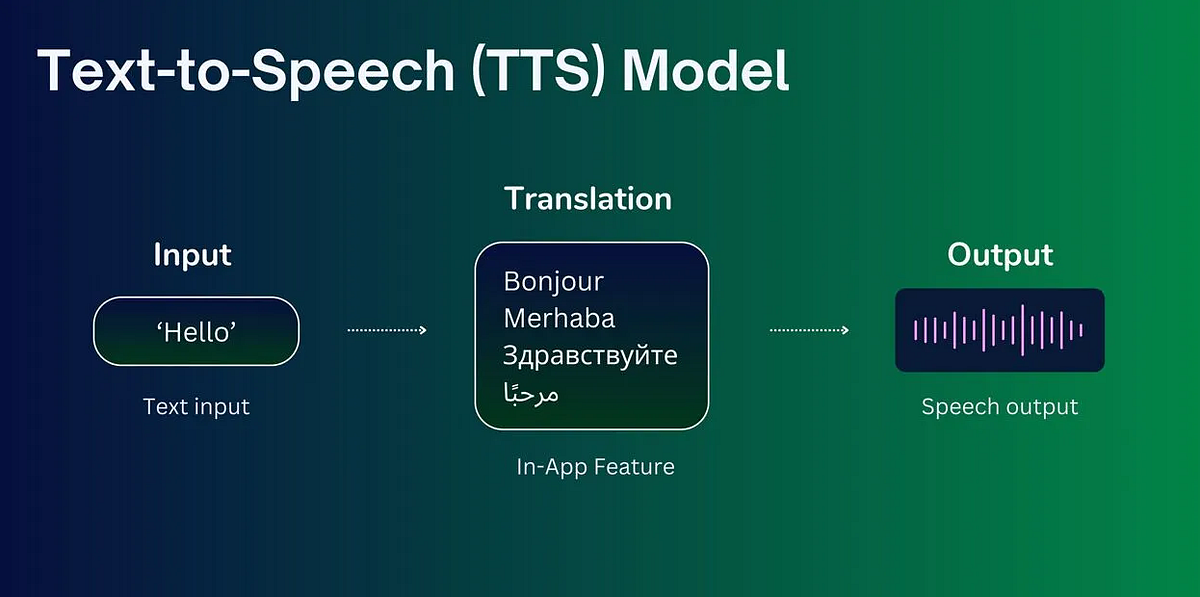 Java Ai Speak App Using Spring Boot And Openrouter Api By Mohsin Ali Medium