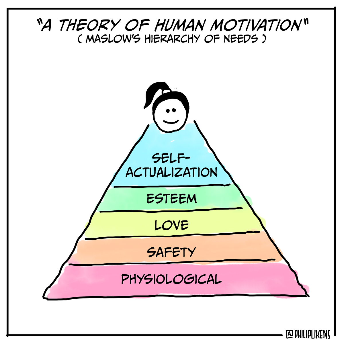 Why Maslow’s “Hierarchy of Needs” Still Matters 80+ Years Later | by ...