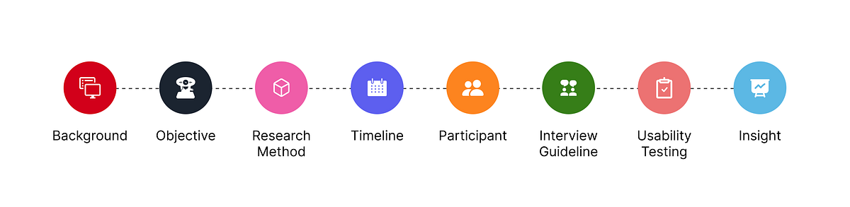 UX Research Case Study: Ideabox by Telkom Digital Amoeba | by Afridol ...