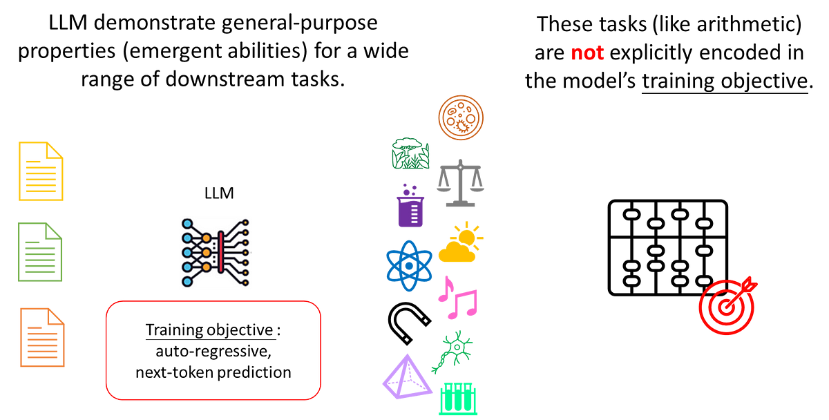 [paper Reading]teaching Arithmetic To Small Transformers By Weihsinyeh Feb 2024 Medium