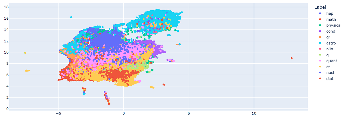 Building A Digital Library With Machine Learning Mongodb Flask And Node Express Part 1 By