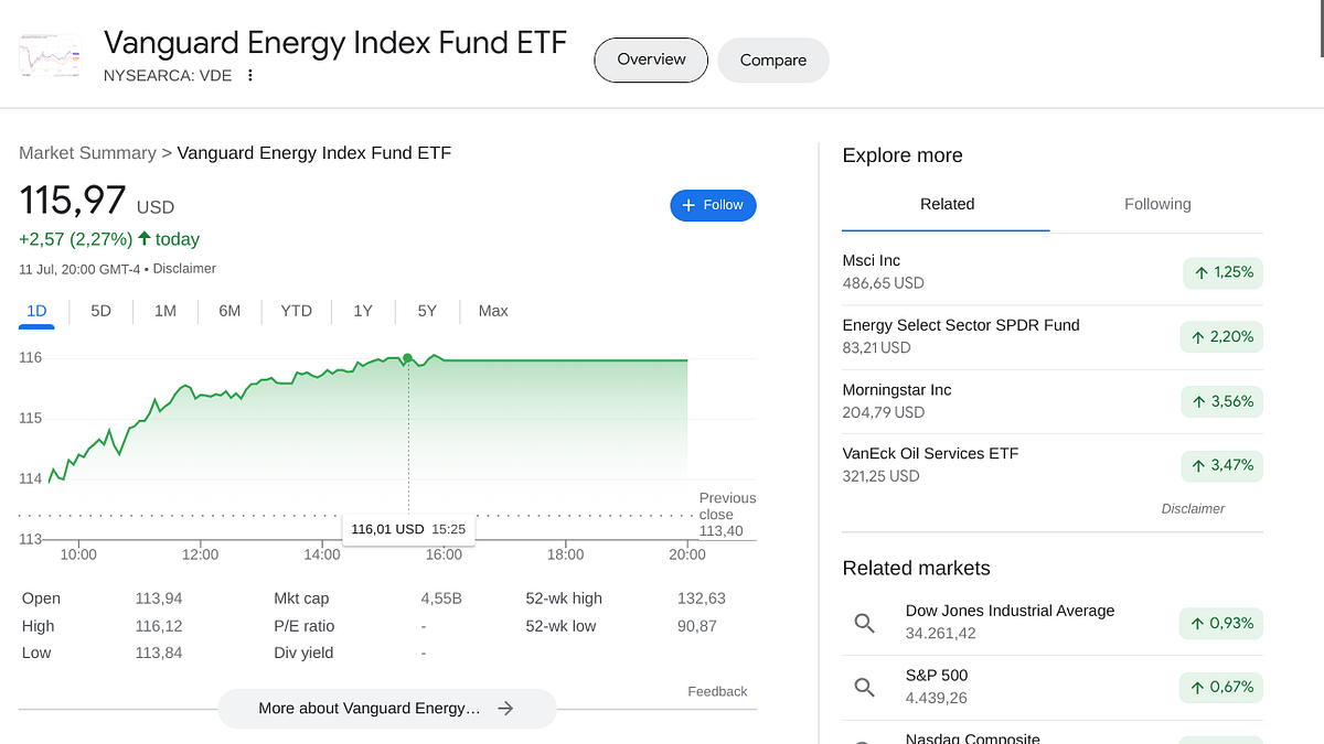Analyzing ETF and Index Funds Data with Chat GPT | by Christian Martinez Founder of The ...
