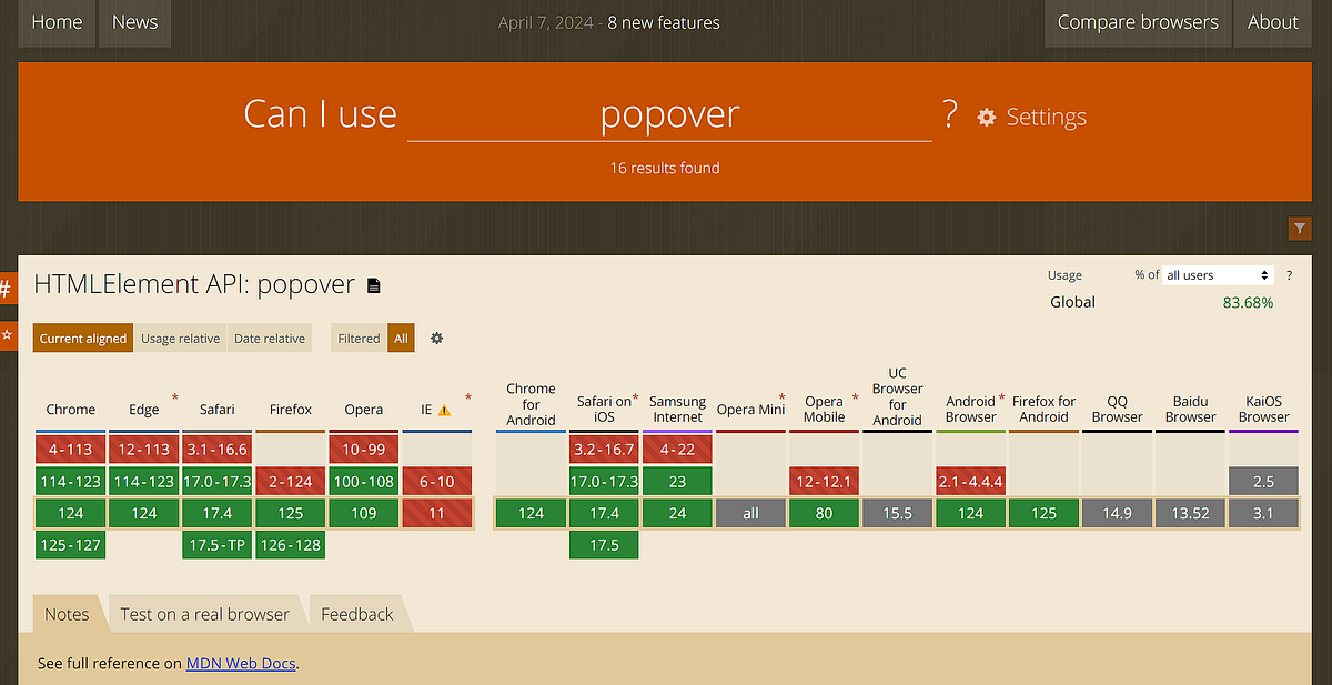 Browser Begins Support for Popover API: A Quick Guide | by Zachary | JavaScript in Plain English