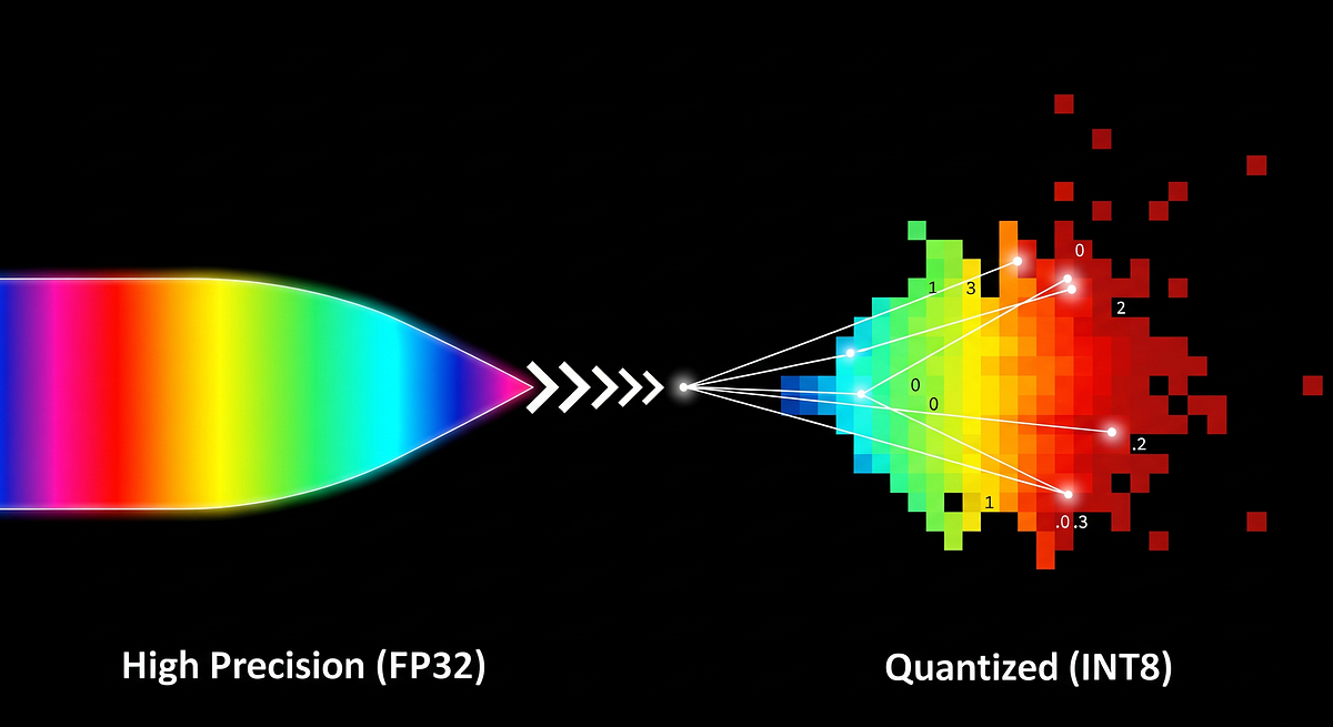 Quantizing LLMs on GKE for Faster and Cheaper Inference | by Mofi Rahman | Google Cloud ...