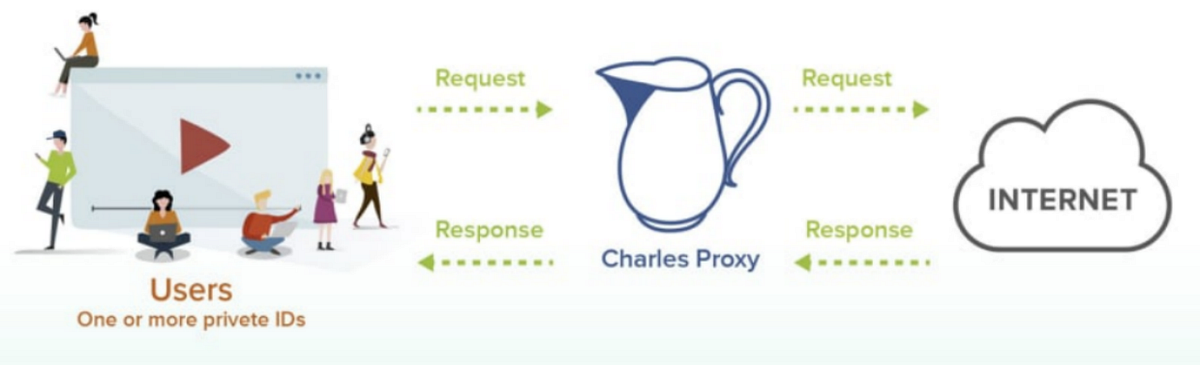 Charles Proxy. Charles Proxy Wiki | by Emre Karadeniz | Medium