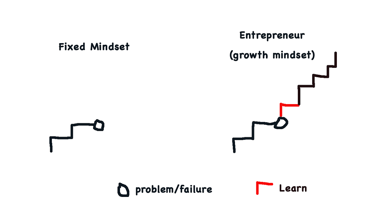 Keep failing. You got this.. Why failure is so important as an… | by ...