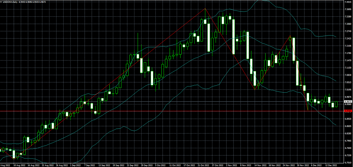 My trading system by Bollinger Bands | by Dearing FX | Medium