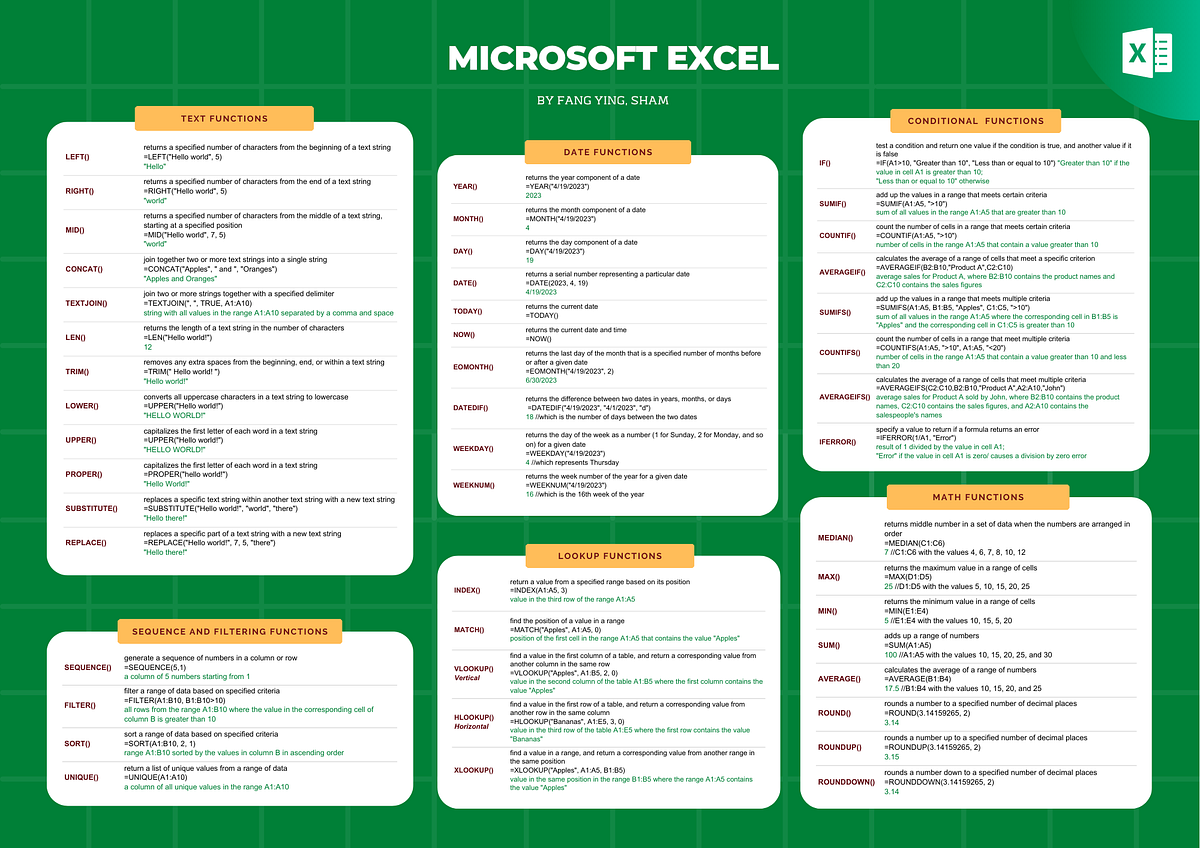 Road to Data Analyst #2: Learning Microsoft Excel | by Fang Ying | Medium