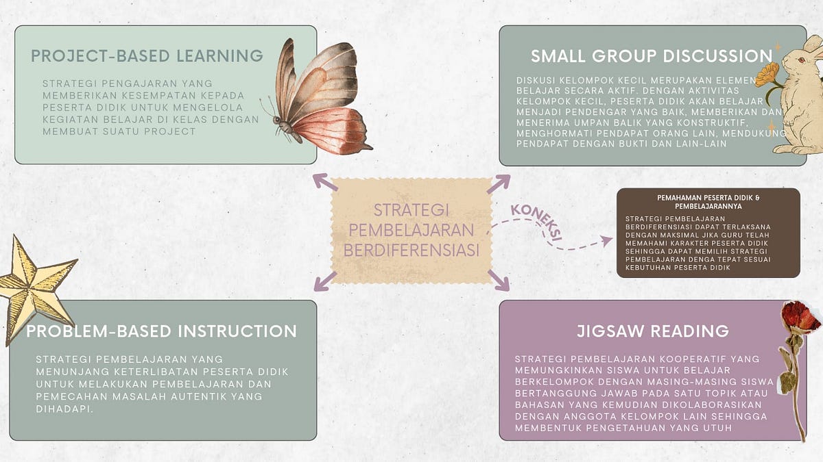 Topik 3 — Koneksi Antar Materi — Pembelajaran Berdiferensiasi - Maulida Agus Tiarma - Medium