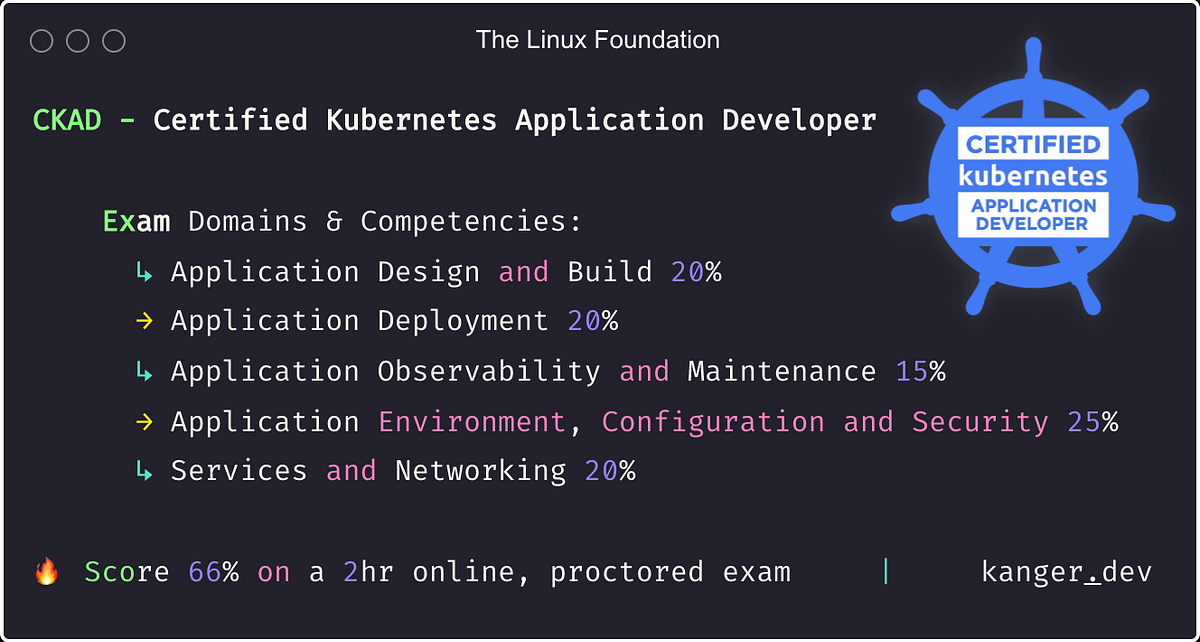 High-ROI Kubernetes Certification For Developers | by kanger.dev | Dev ...