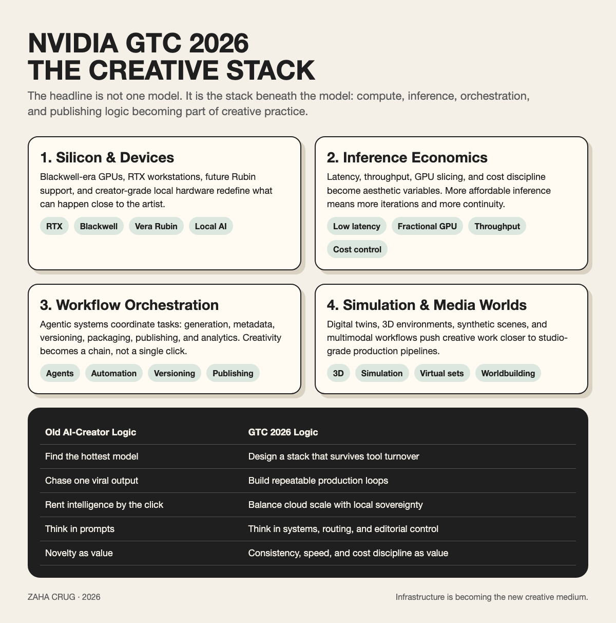 NVIDIA GTC 2026 for AI Creators, Digital Artists, and Creative ...