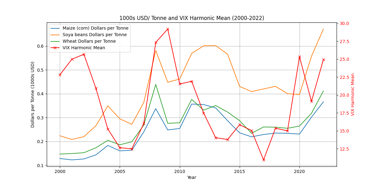 Agricultural Commodity Markets: An Introduction to G7 & BRICS Trade ...