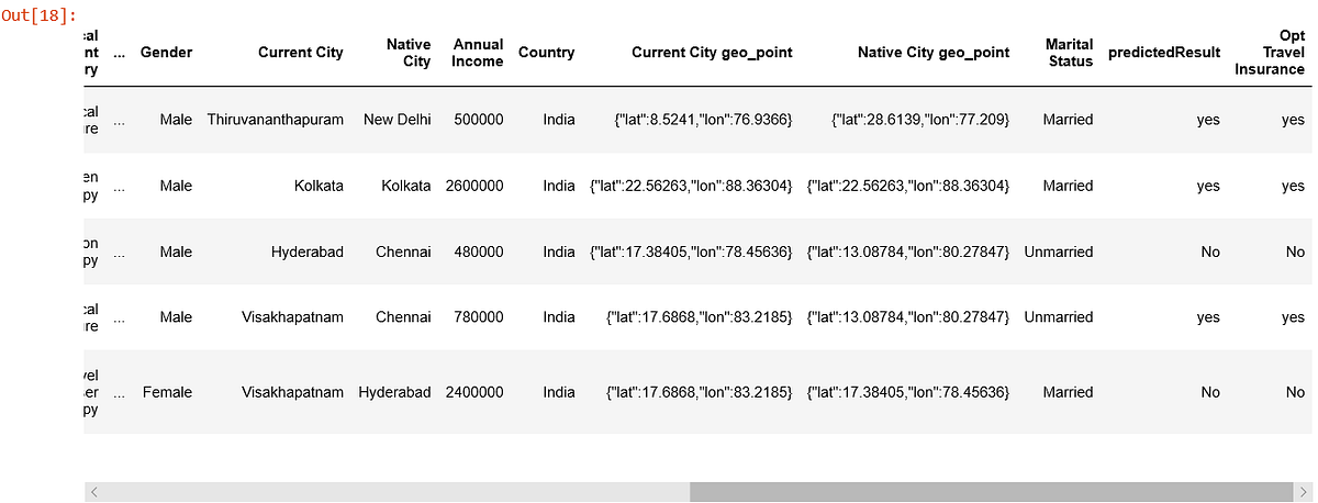 Predictive Analysis with Supervised Learning | by prem chander | Medium