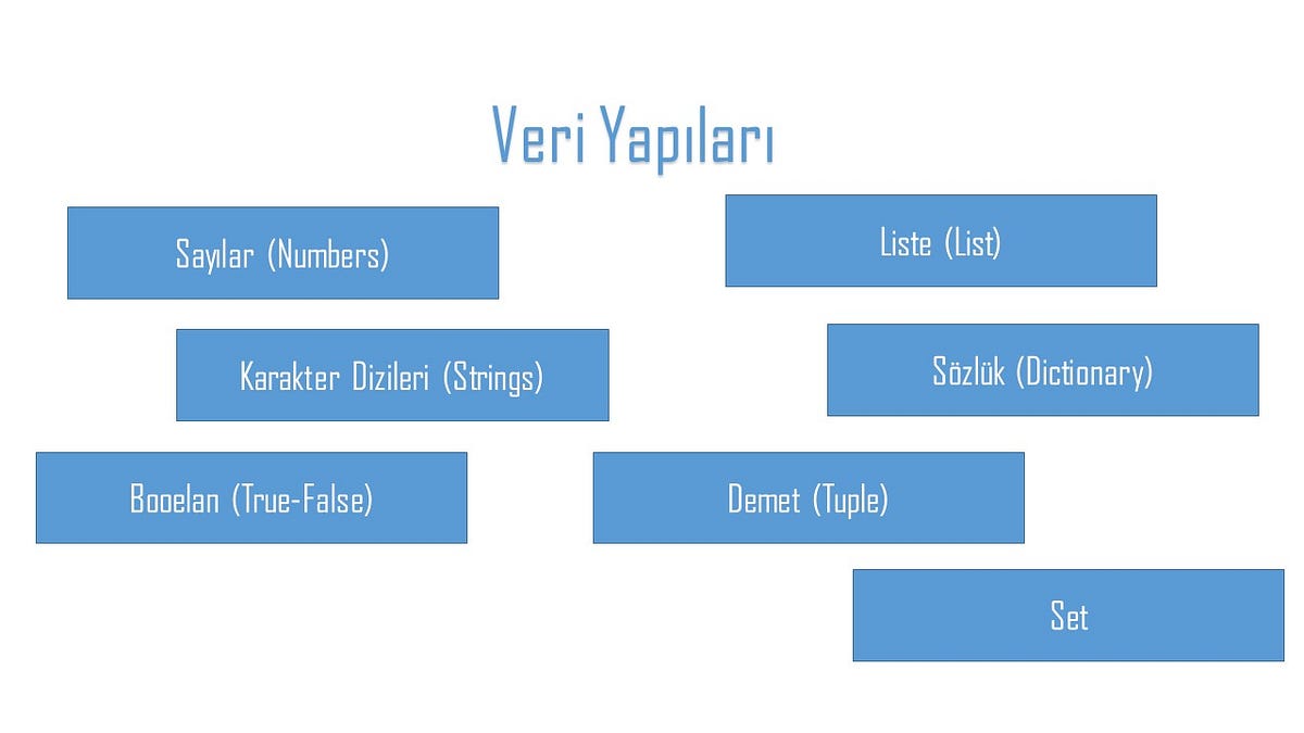 Temel Python & Veri Yapıları (Data Structures) | by Şevval Yurtekin ...