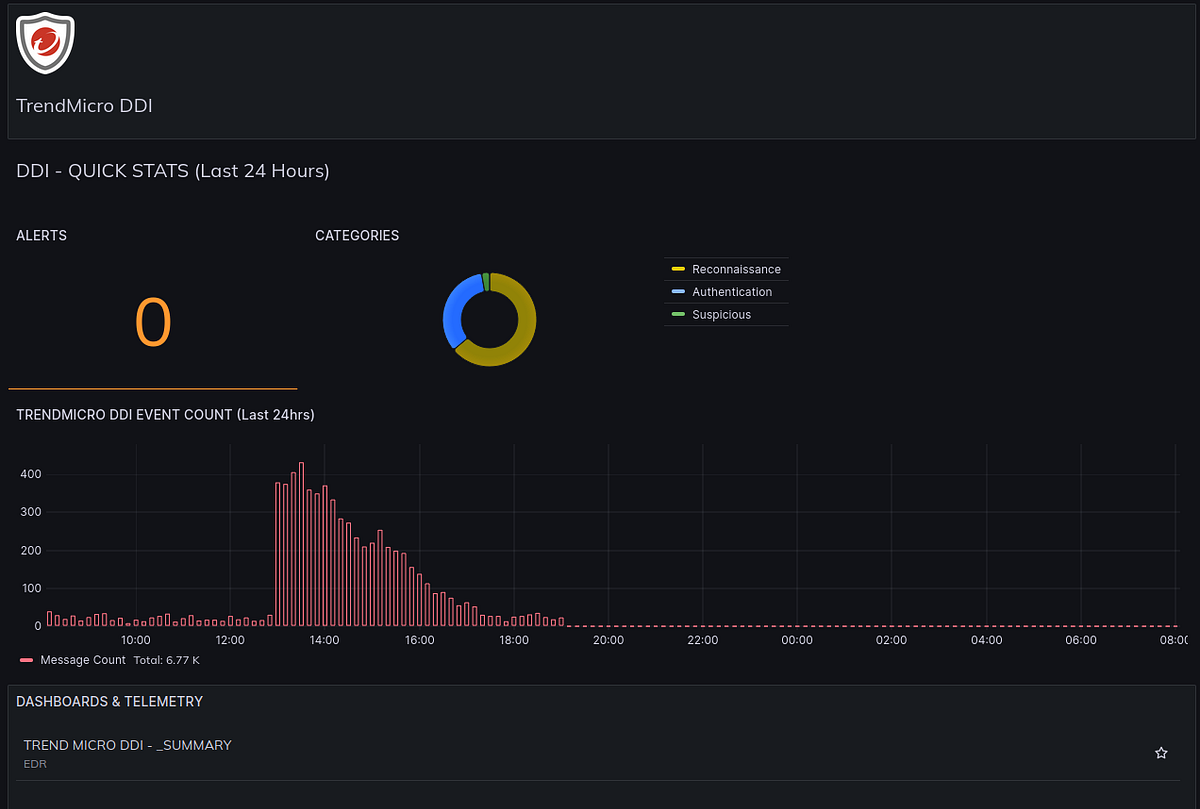 SOCFortress Integrations — Trend Micro Deep Discovery Inspector (DDI ...