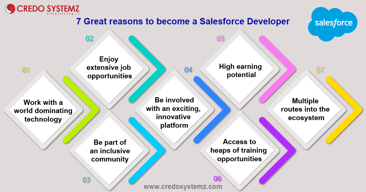 7 great reasons to become a Salesforce Developer. | by venkatesh A | Medium