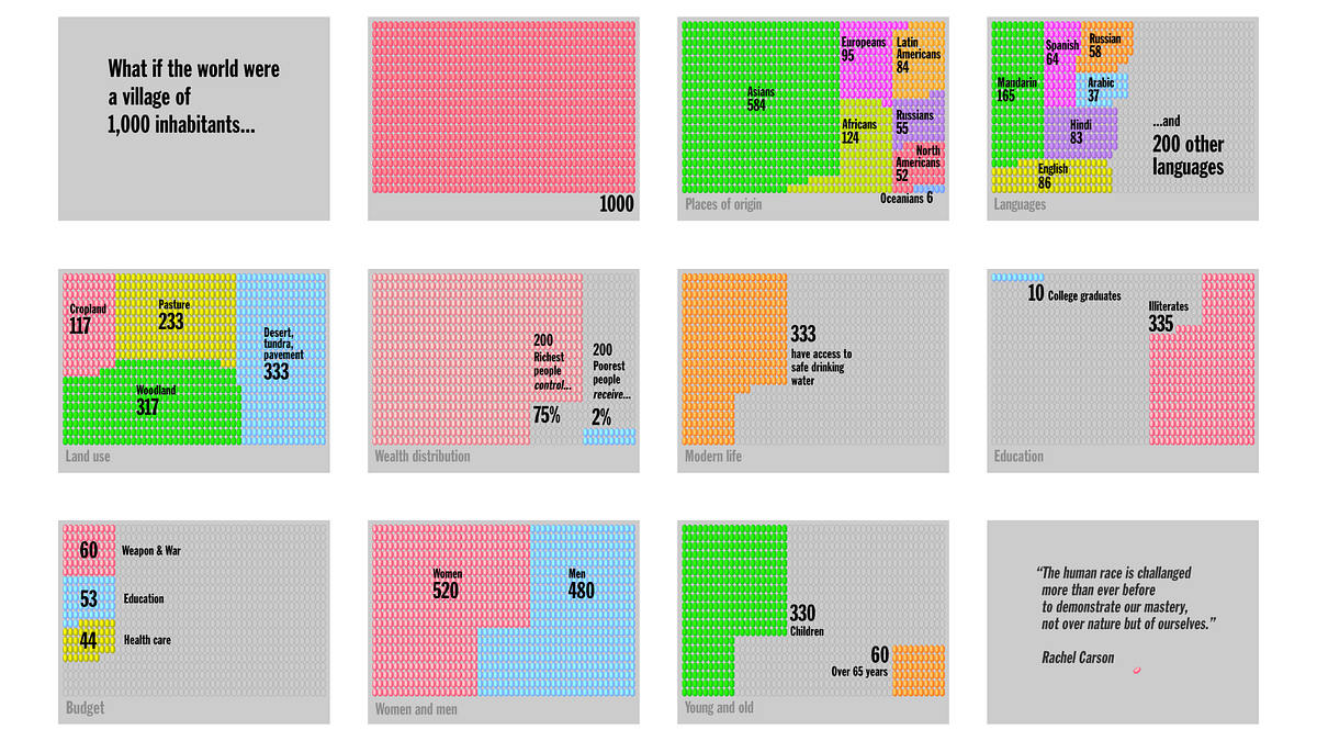 Seeing the World as 1000 People. 20 years ago, I worked on a project ...