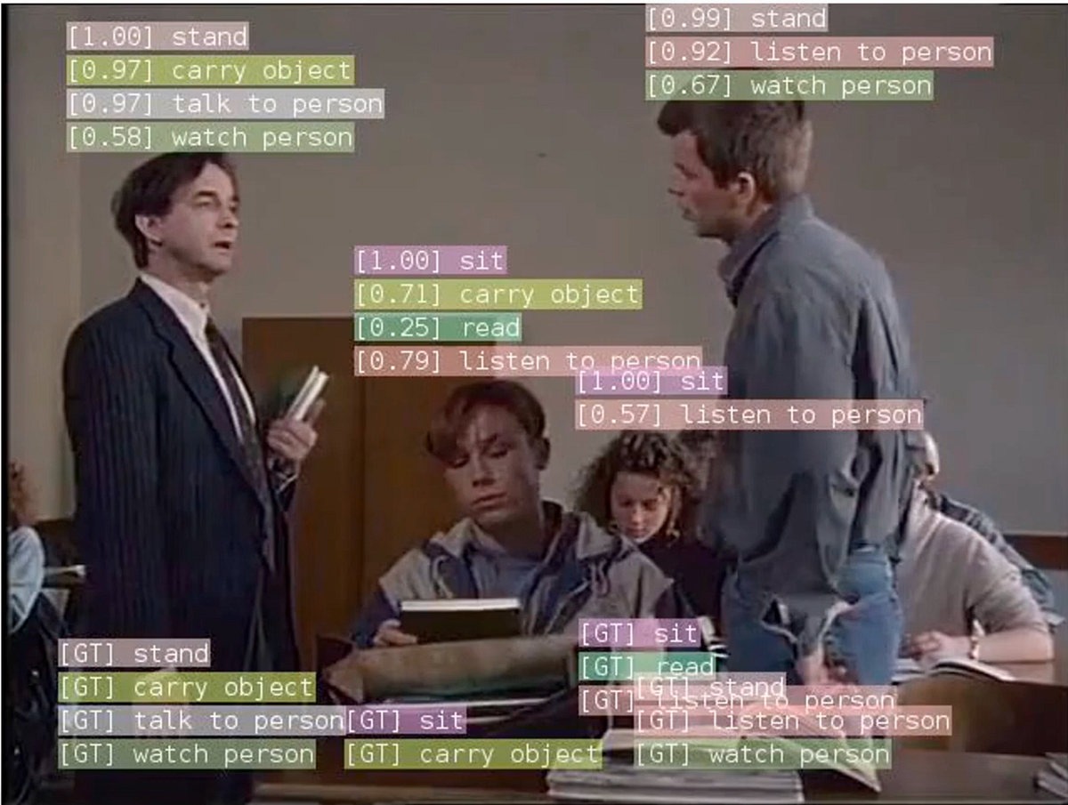 Deep Learning for Action Recognition: From Basics to Efficiency ...