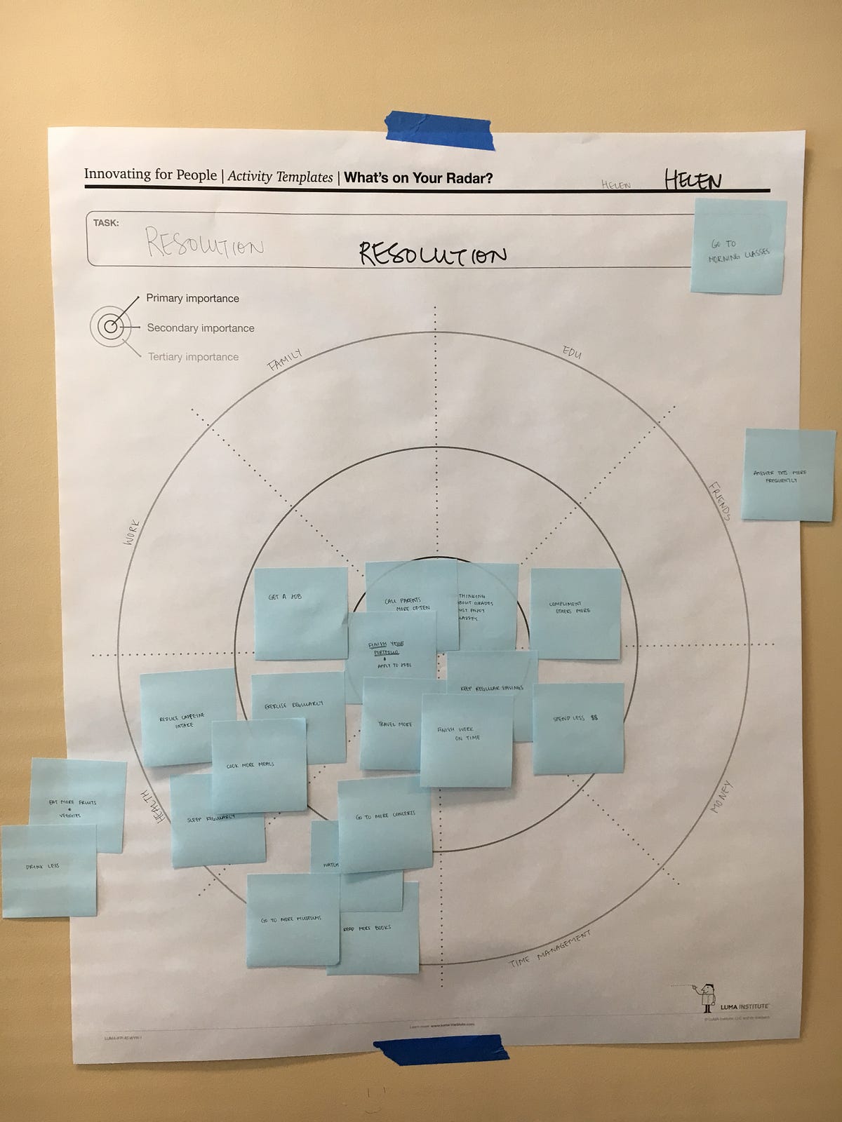 Resolutions/Motivations. What surprised me during this exercise… | by ...