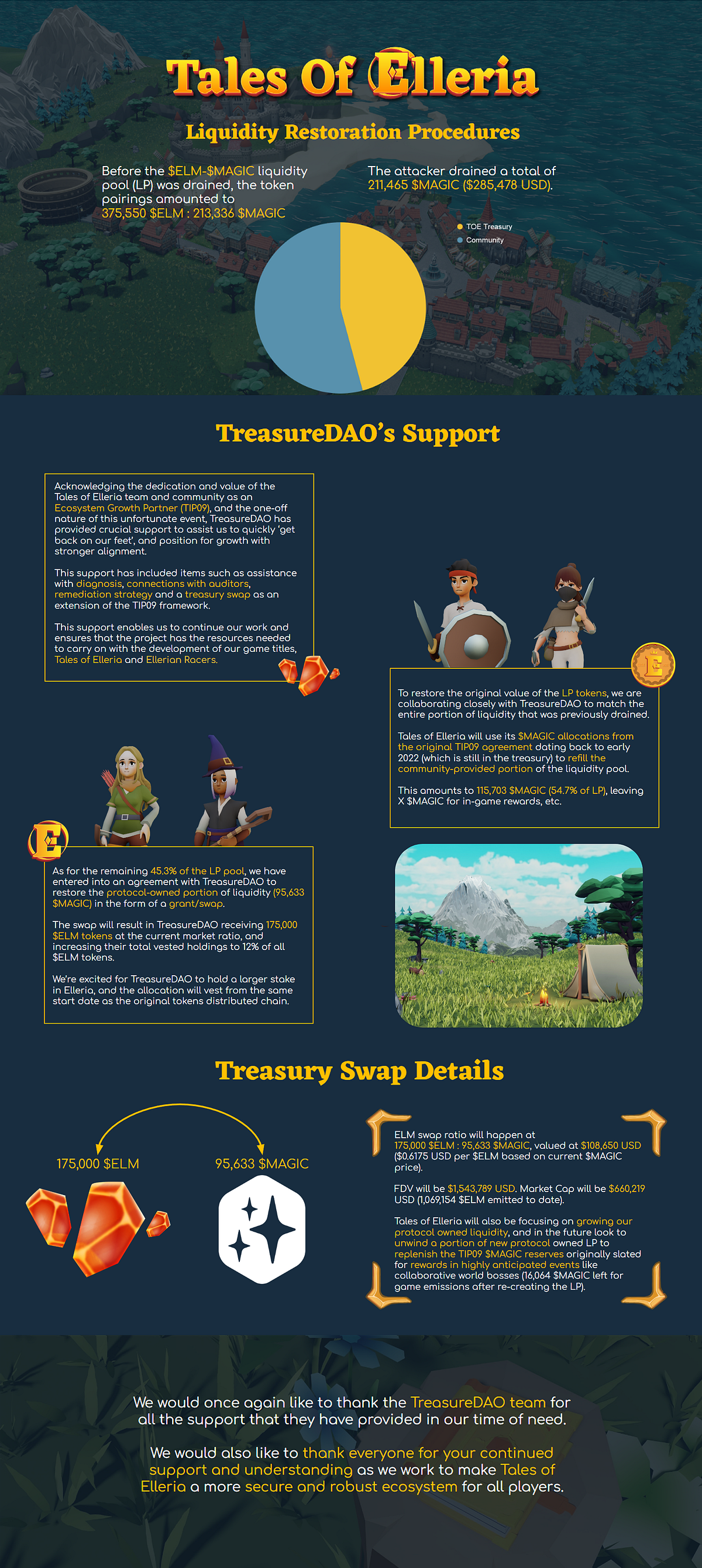 Liquidity Recovery Plan & Procedure | by Tales of Elleria | Medium