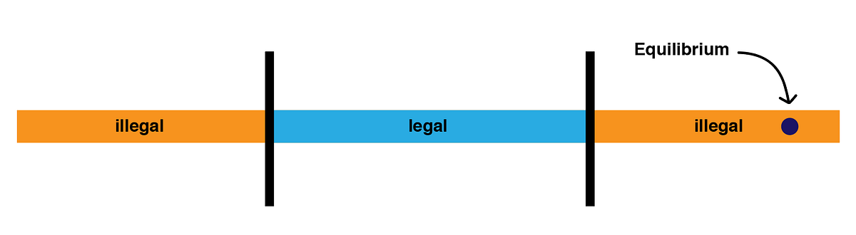 Rules are for the weak. Why following rules in business is a… | by ...