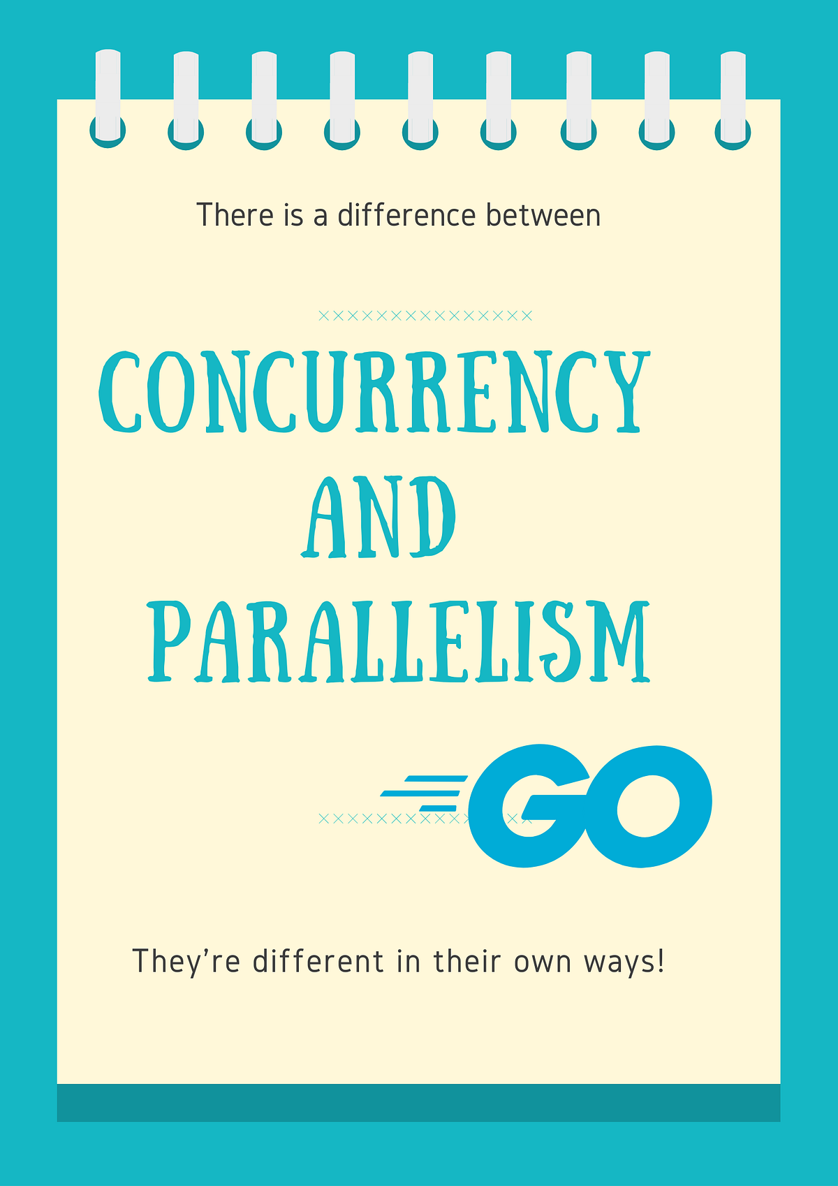 Concurrency Vs Parallelism: Simplified | by Vishesh Jha | Medium