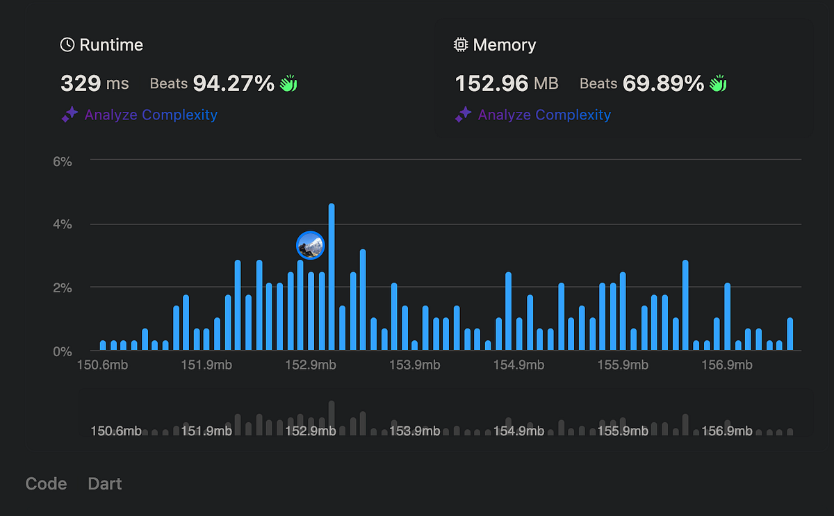 Is Dart Ready for Backend/System Development? Weighing the Pros and ...