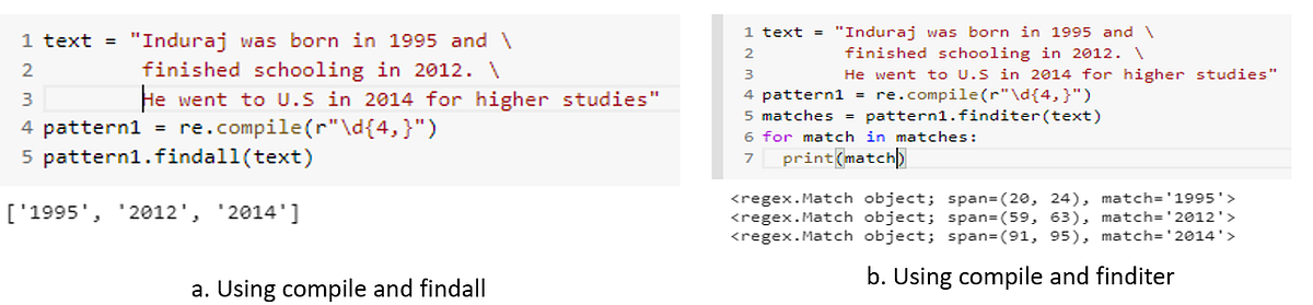 Regular expression explained with examples | by Induraj | Analytics ...
