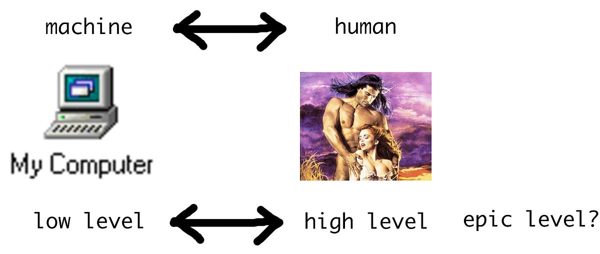 Coding for Humans. Using Design, Psychology and Empathy to… | by Damon ...