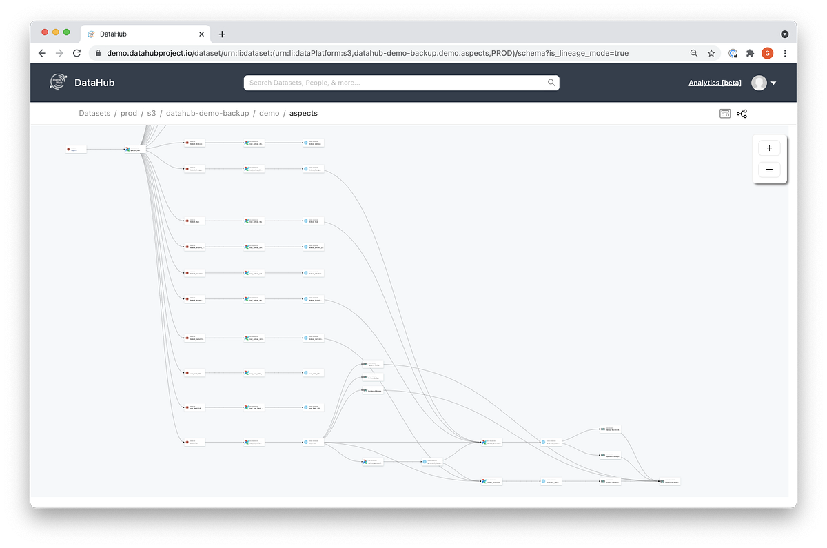 Data in Context: Lineage Explorer in DataHub | by Gabriel Lyons ...