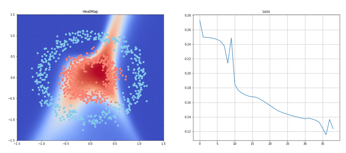 Neural Networks from Scratch. When I was playing with this nice tool ...