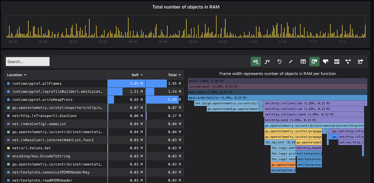 Pyroscope is the future Normal. Pyroscope is an open-source tool from ...