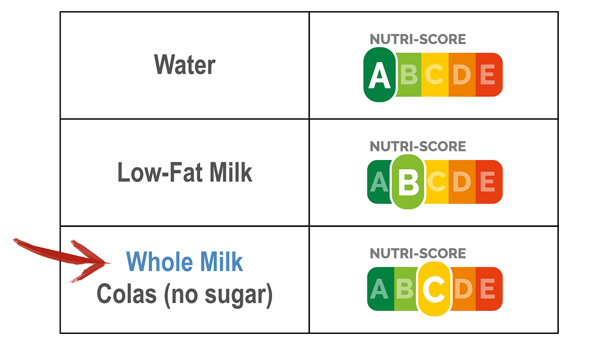 The Amazing Benefits of Whole Milk | by Dr. Lutz Kraushaar ...