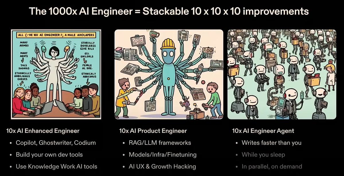 Atom Capital: The 1000x Super Programmer — Opportunities and Future of ...
