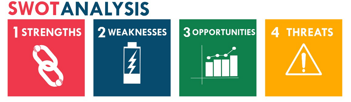 What Is SWOT Analysis and How Is It Done? | by Cihan Karabıyık | Akkim ...