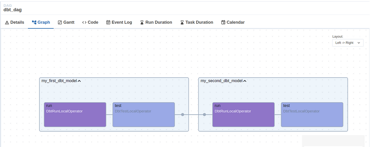 Airflow Astronomer Cosmos: How to set up dbt with Apache Airflow and ... Airflow Astronomer Cosmos: How to set up dbt with Apache Airflow and ...