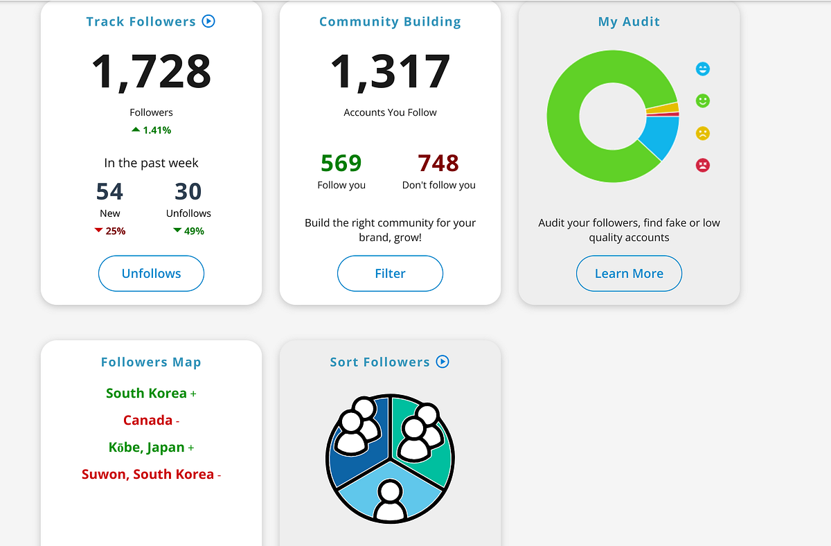 Social Management: Some Tools To Up Your Social Game | by ...