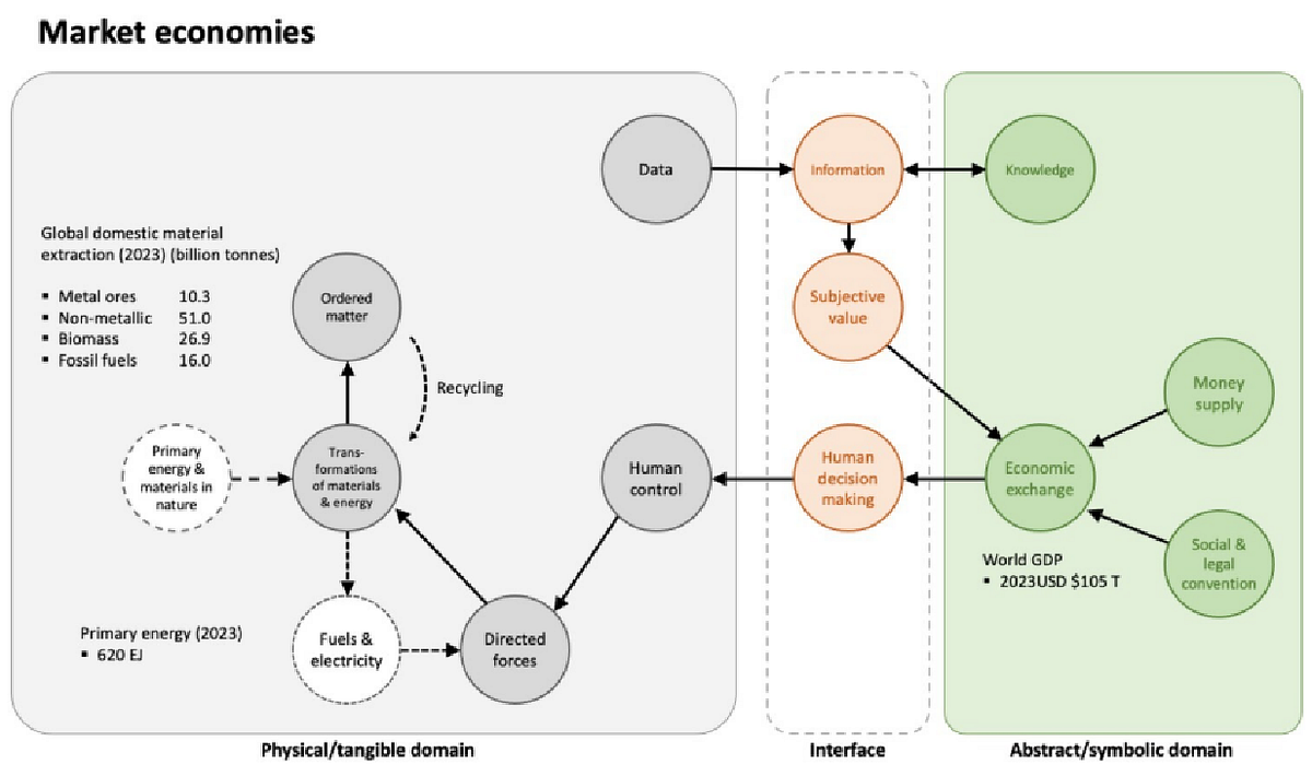 Unravelling Connections: Energy, Economic Growth, and Decoupling ...